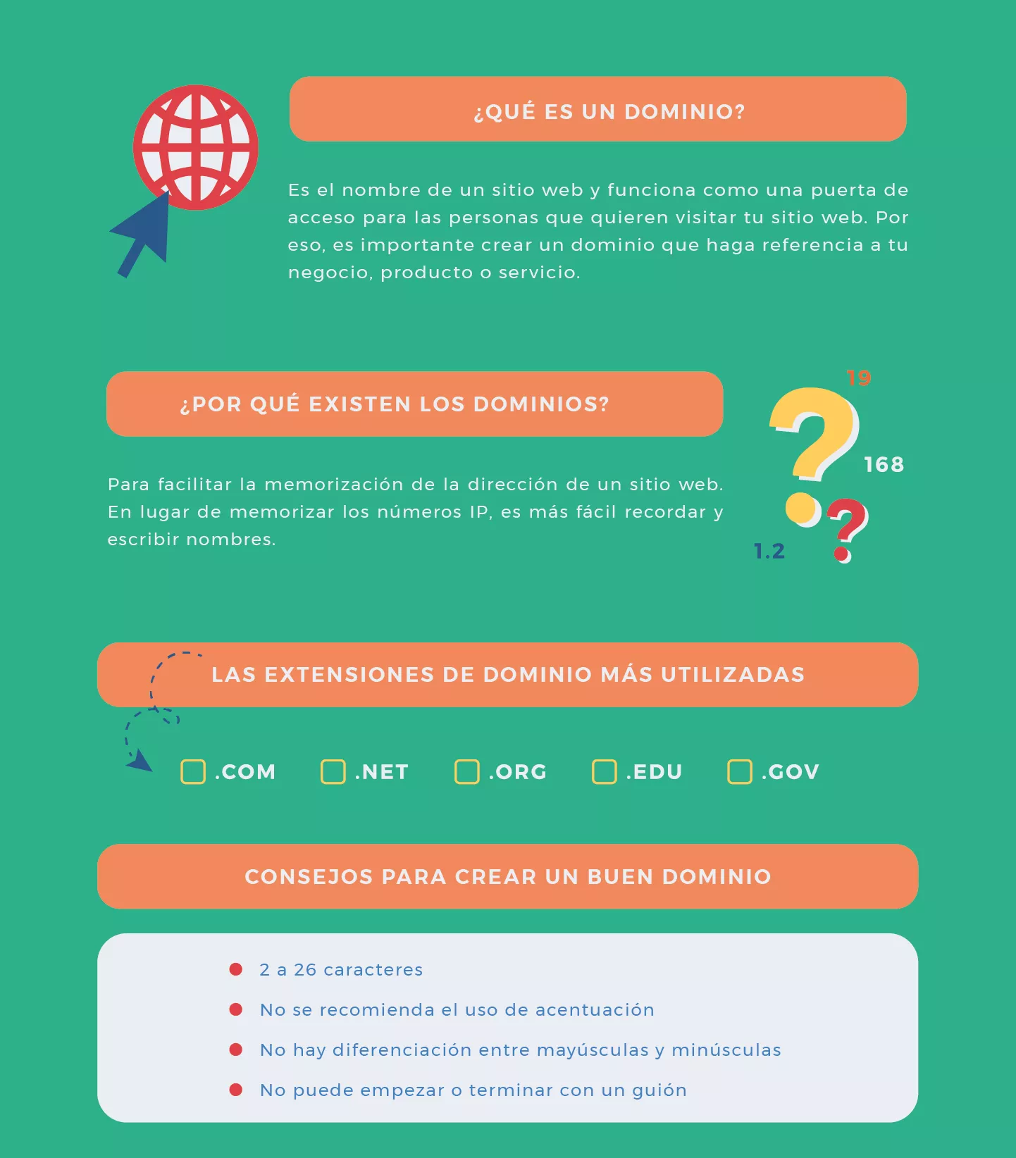 Qu Es Un Dominio En Internet Para Qu Sirve Y C mo Funciona Qu Es Un Dominio En Internet Para Qu Sirve Y C mo Funciona