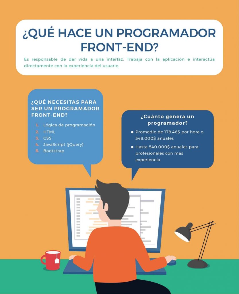 Tipos de programador: Front-End, Back-End y Full-Stack