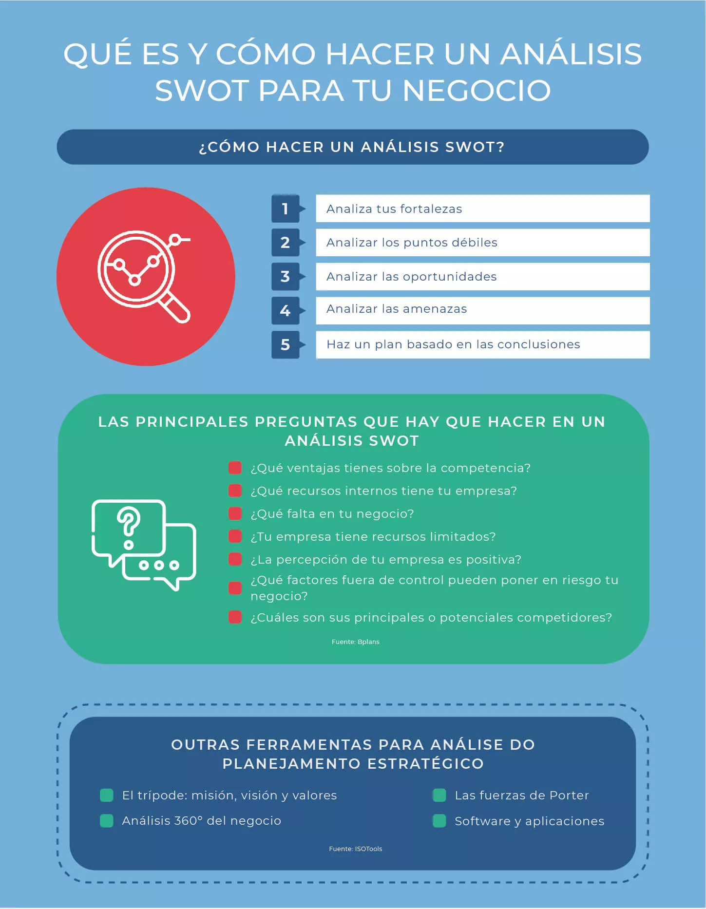 Qu Es Y C mo Hacer Un An lisis SWOT Para Tu Negocio Qu Es Y C mo Hacer Un An lisis SWOT Para Tu Negocio