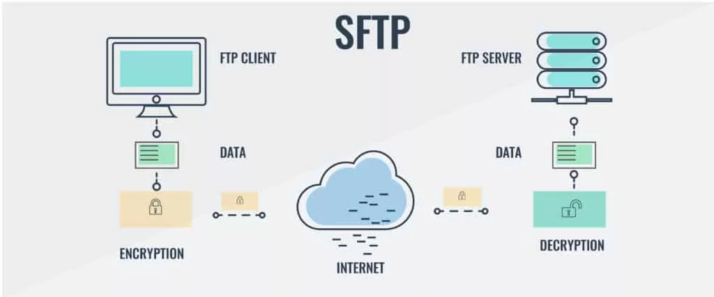 Aprende Qu Es SFTP Y C mo Funciona
